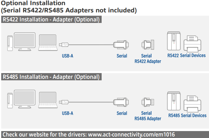 EM1016 Does this Serial Adapter also support the RS422/RS485 interfaces ...