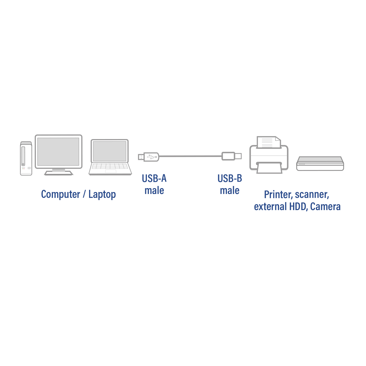EC2402 Product Information Eminent USB 2.0 connection cable A male ...